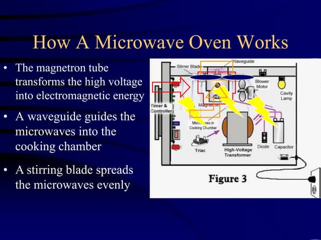 Microwave.ppt