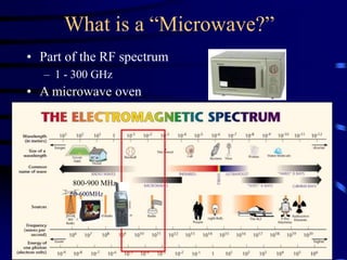 Microwave.ppt