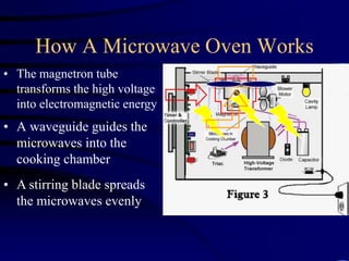 Microwave.ppt