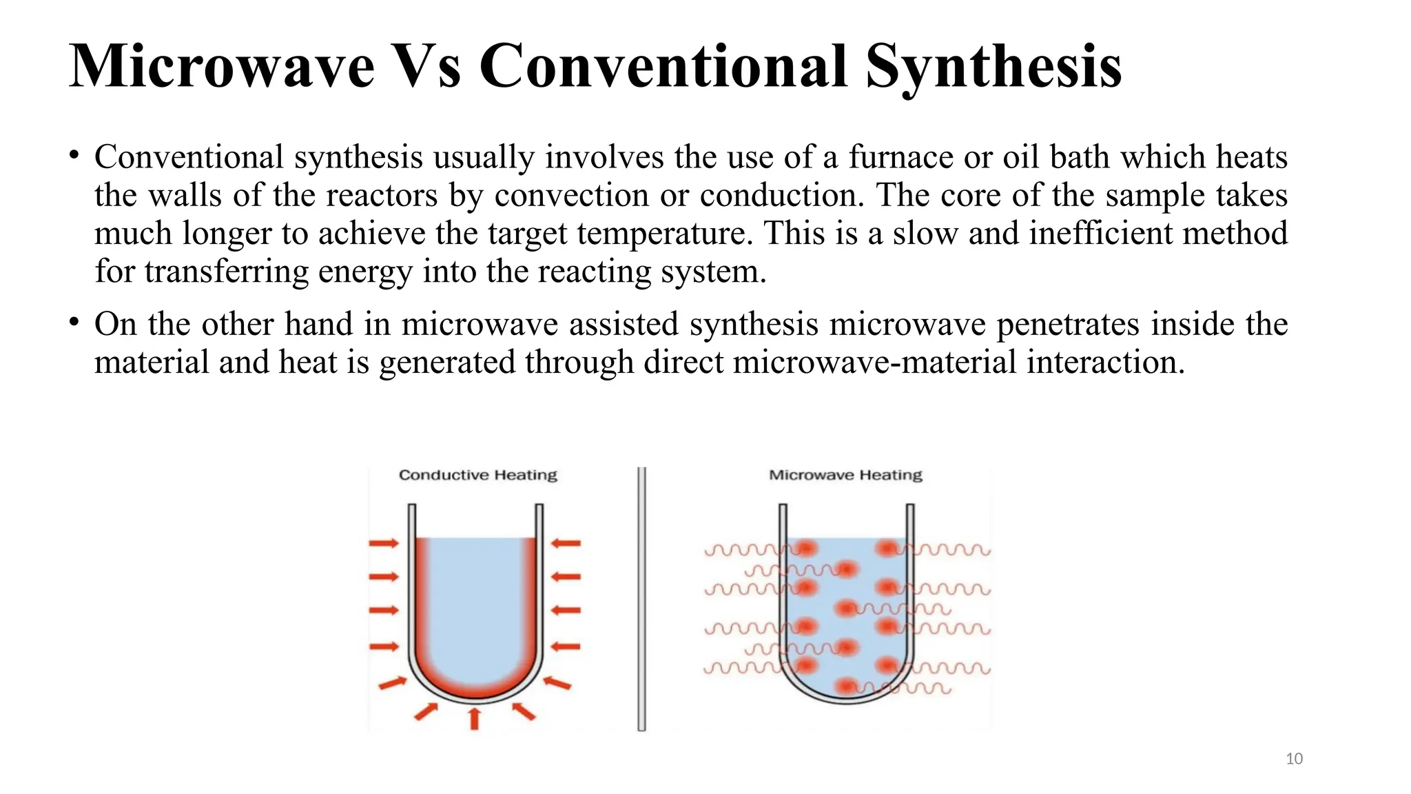 Merits and Demerits of Microwave Assisted Reactions.pptx | Chemistry ...