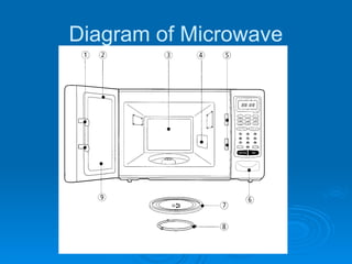 mechanism of Microwave technologies.pptx