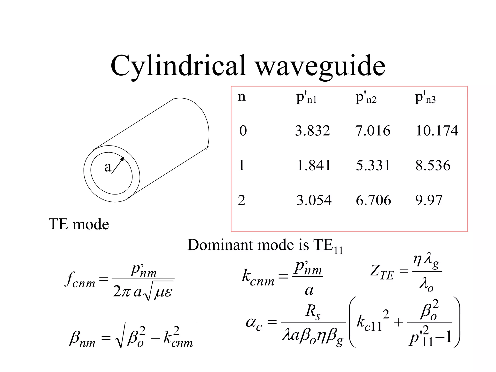 Microwave-Circuit-Design.pptx