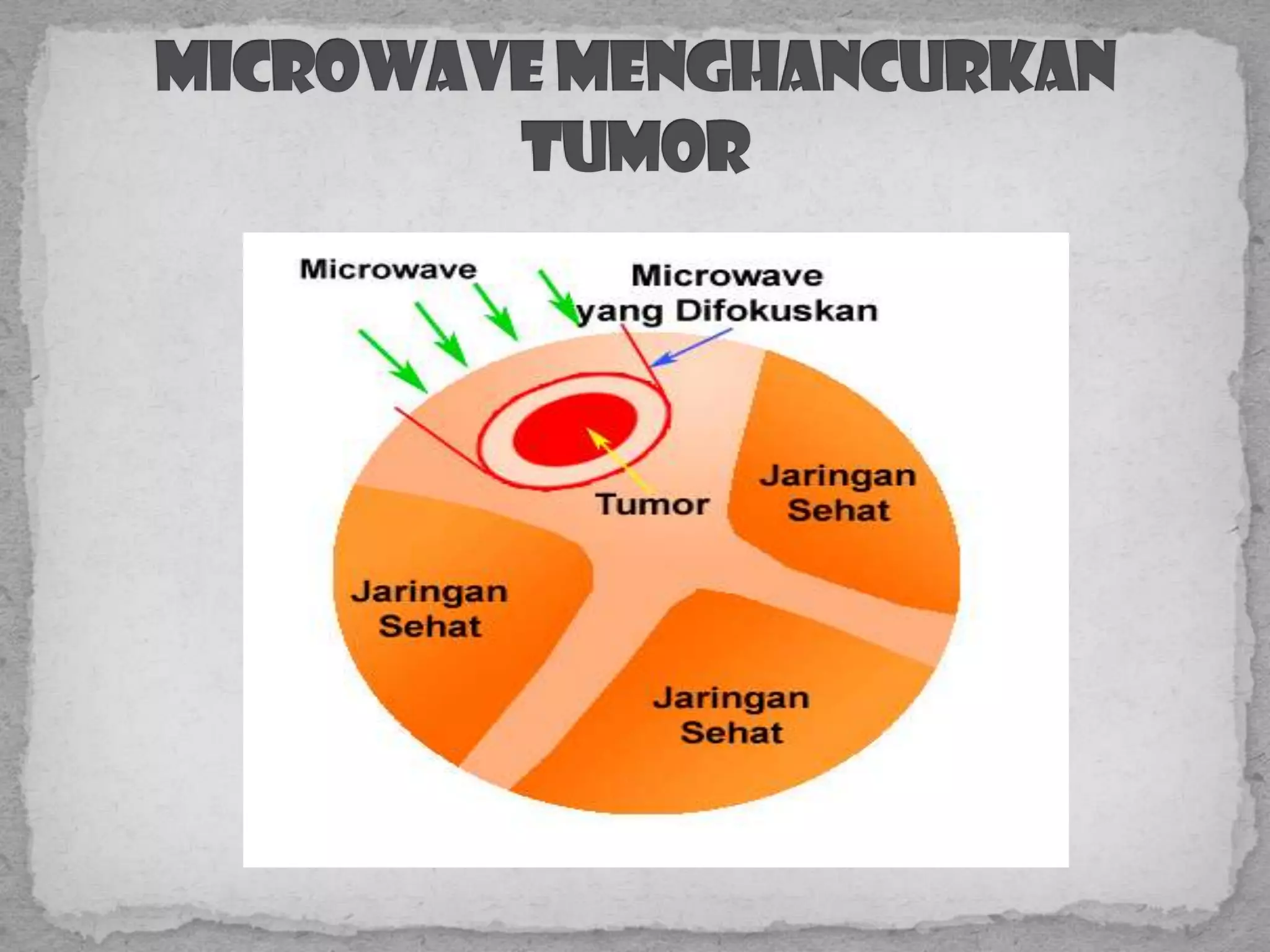 Microwave kel iv | PPTX