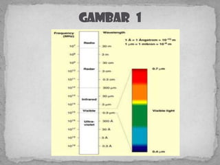 Microwave kel iv | PPTX