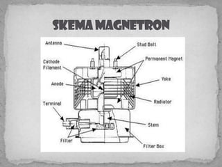 Microwave kel iv | PPTX