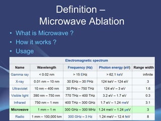 Microwave ablation by J Venkat may 2020 | PPT