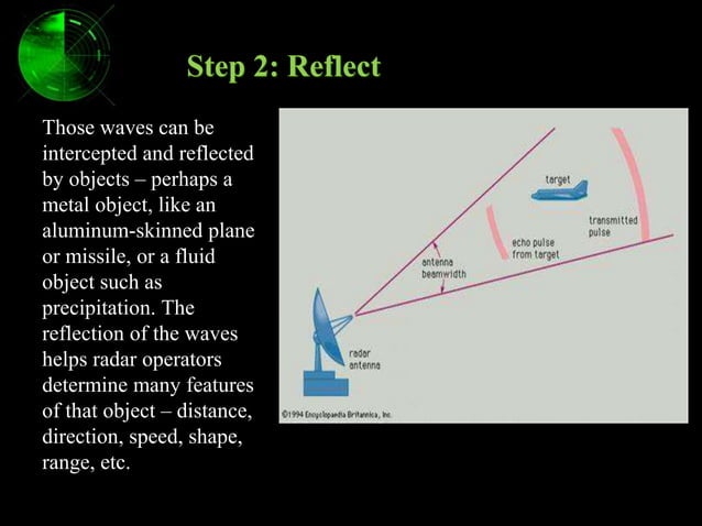 MIcrowave and Antenna ppt.pptx | Physics | Science