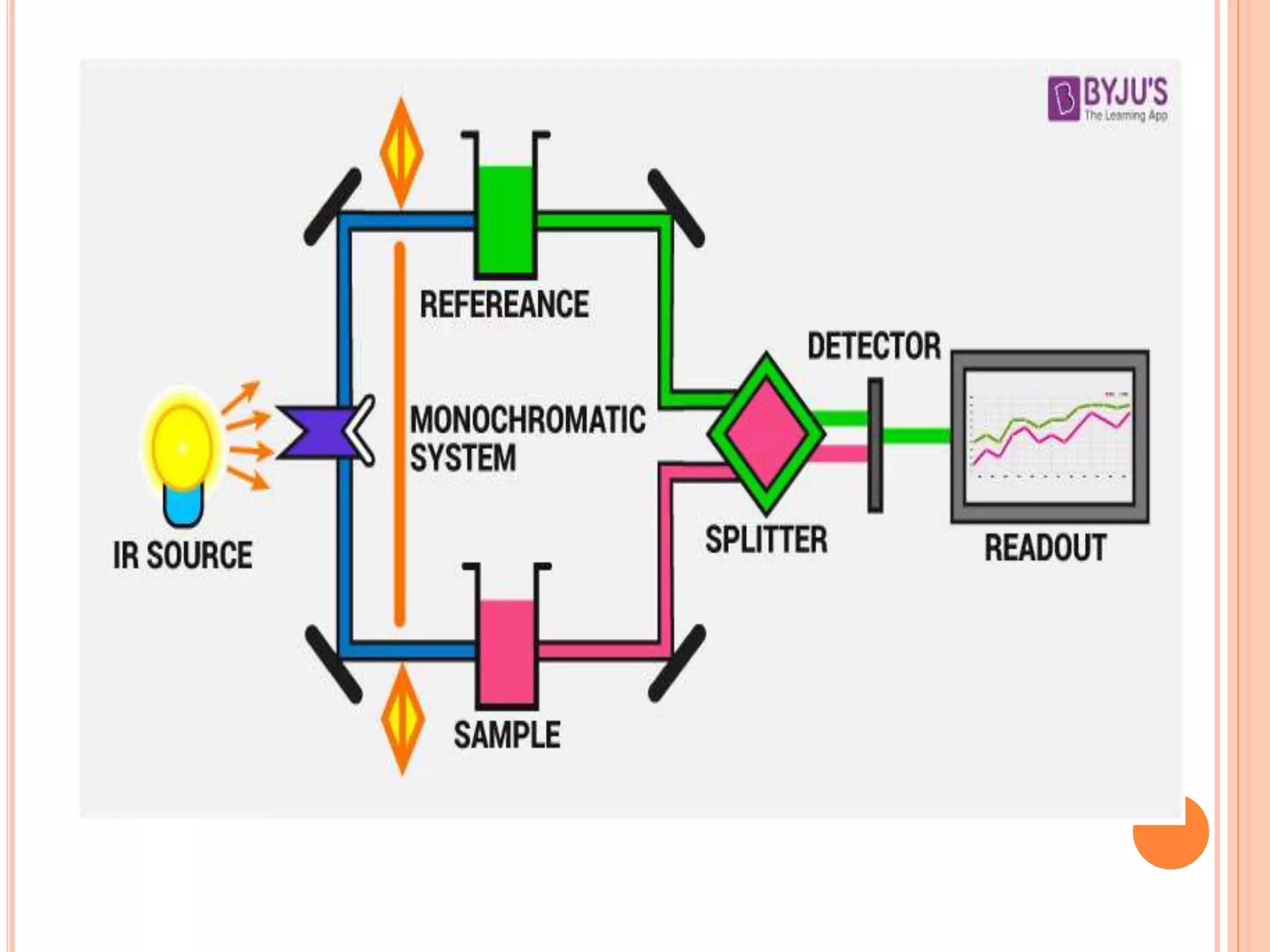 Microwave and infrared spectroscopy of polyatomic molecules | PPTX