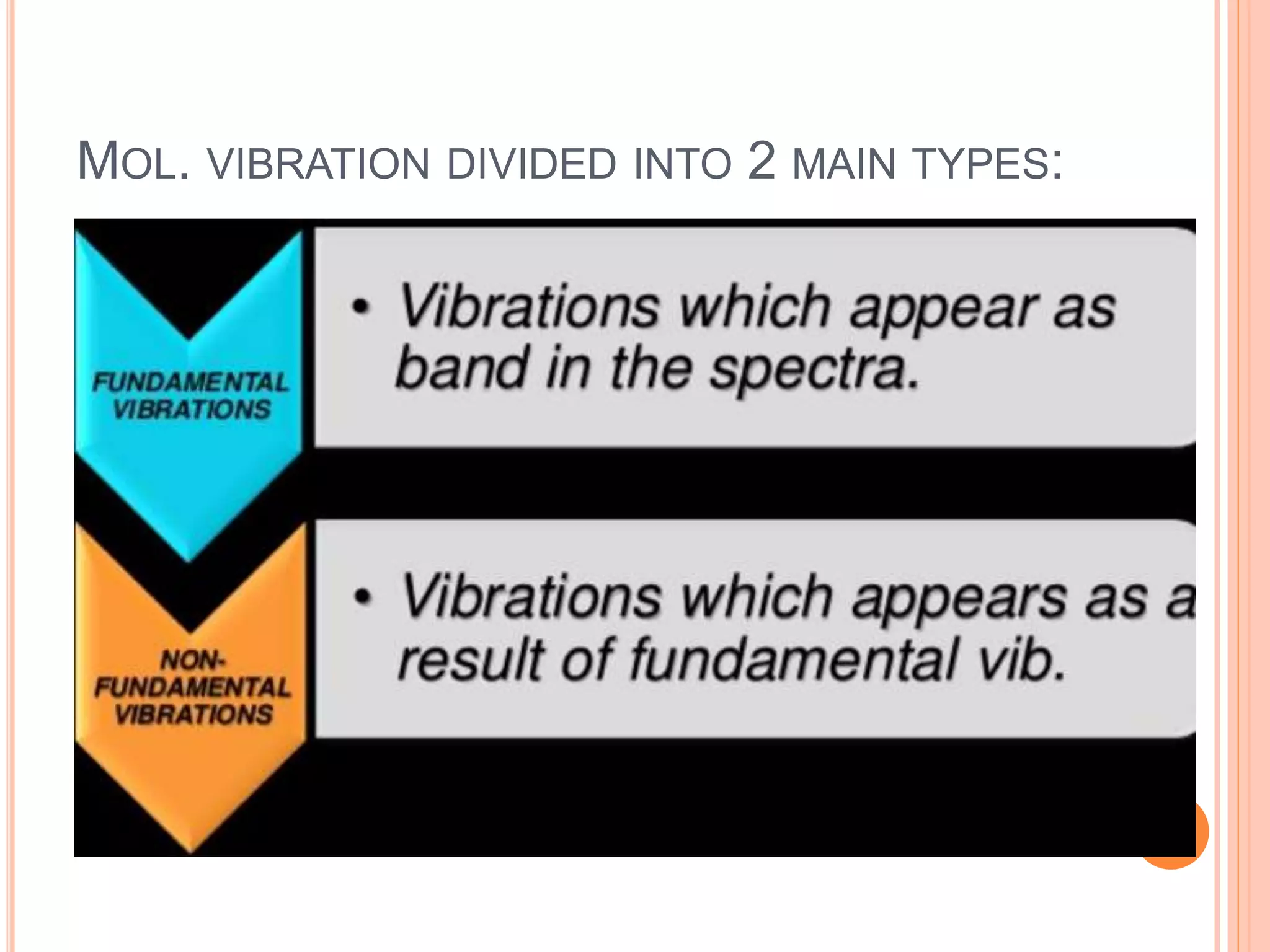 Microwave and infrared spectroscopy of polyatomic molecules | PPTX