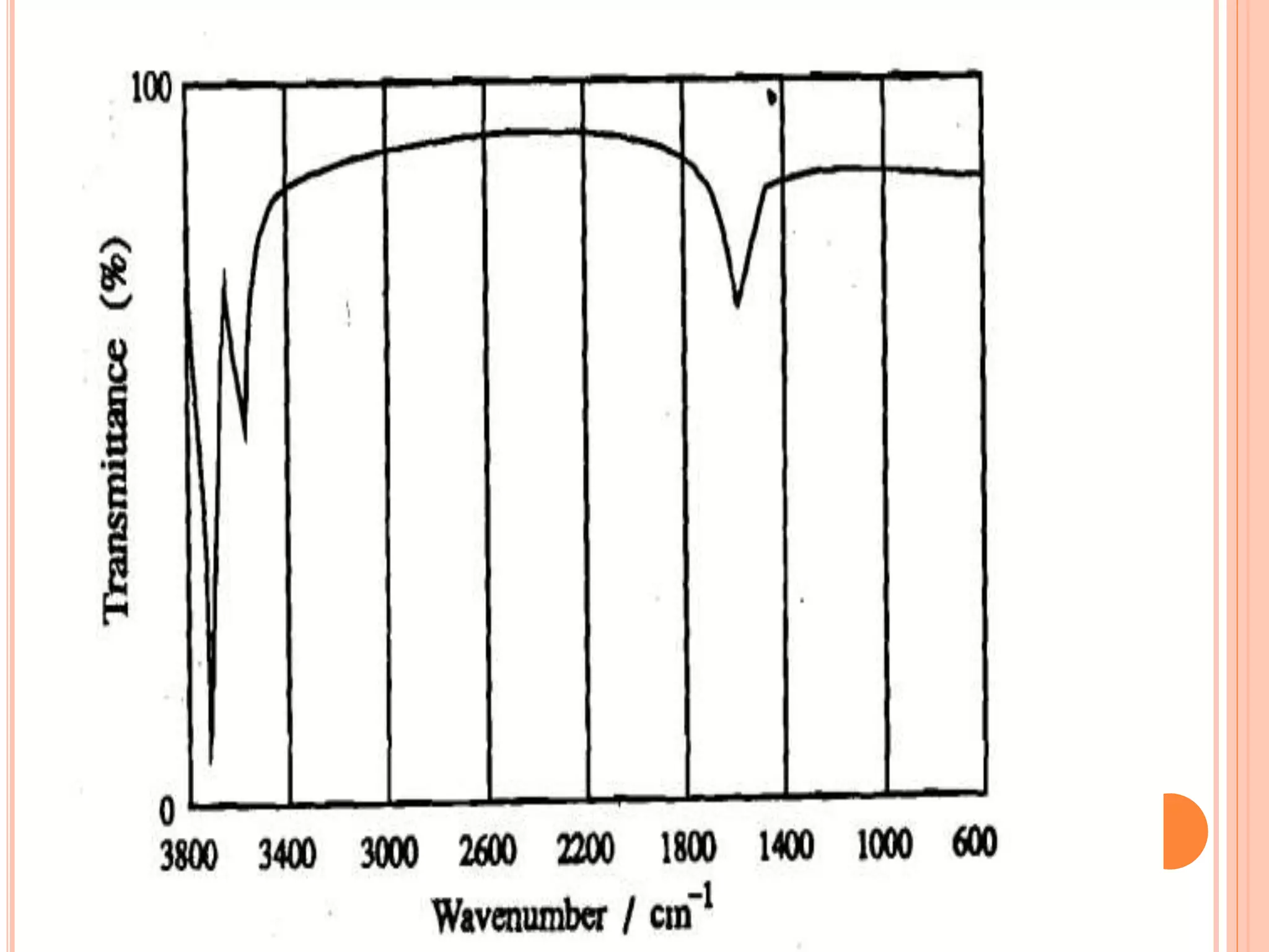 Microwave and infrared spectroscopy of polyatomic molecules | PPTX
