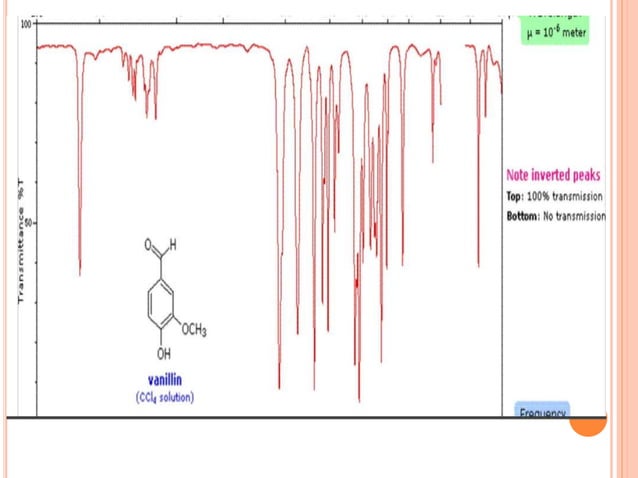 Microwave and infrared spectroscopy of polyatomic molecules | PPTX ...