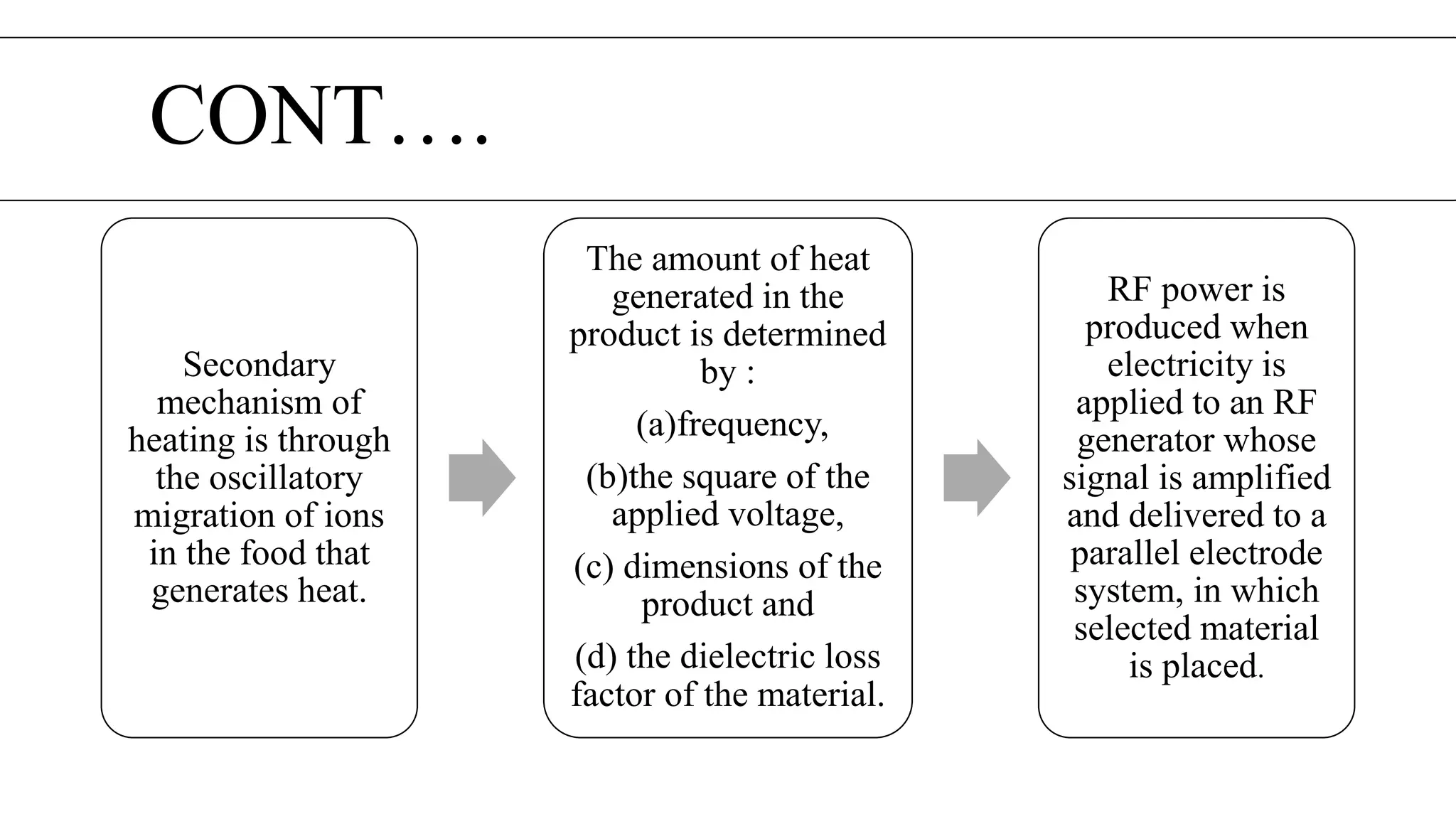 Microwave and Radio frequency Processing | PPTX