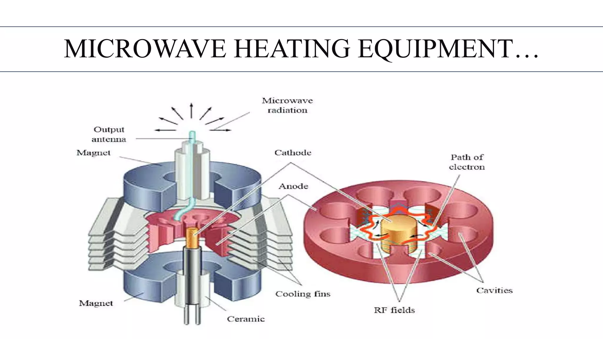 Microwave and Radio frequency Processing | PPTX