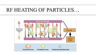 Microwave and Radio frequency Processing | PPTX