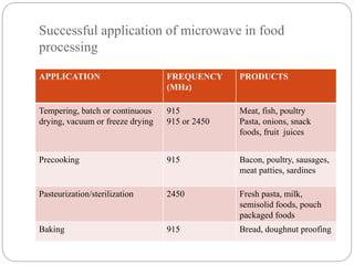 MICROWAVE AND RADIOFREQUENCY PROCESSING (1).pptx