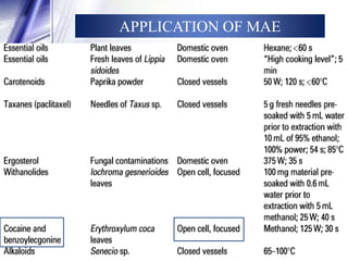 Microwave Assisted Extraction | PPTX