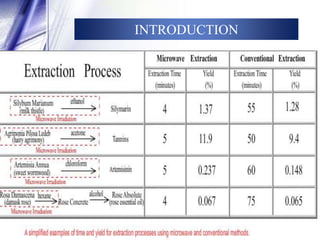 Microwave Assisted Extraction | PPTX