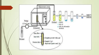Microwave assisted extraction | PPTX