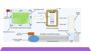 Microwave Assisted extraction techniques.pptx