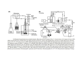 Microwave assisted extraction: An Advanced extraction technique | PDF