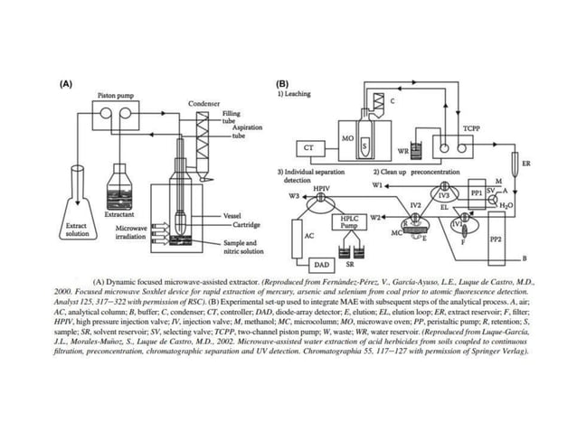 Microwave assisted extraction: An Advanced extraction technique | PDF