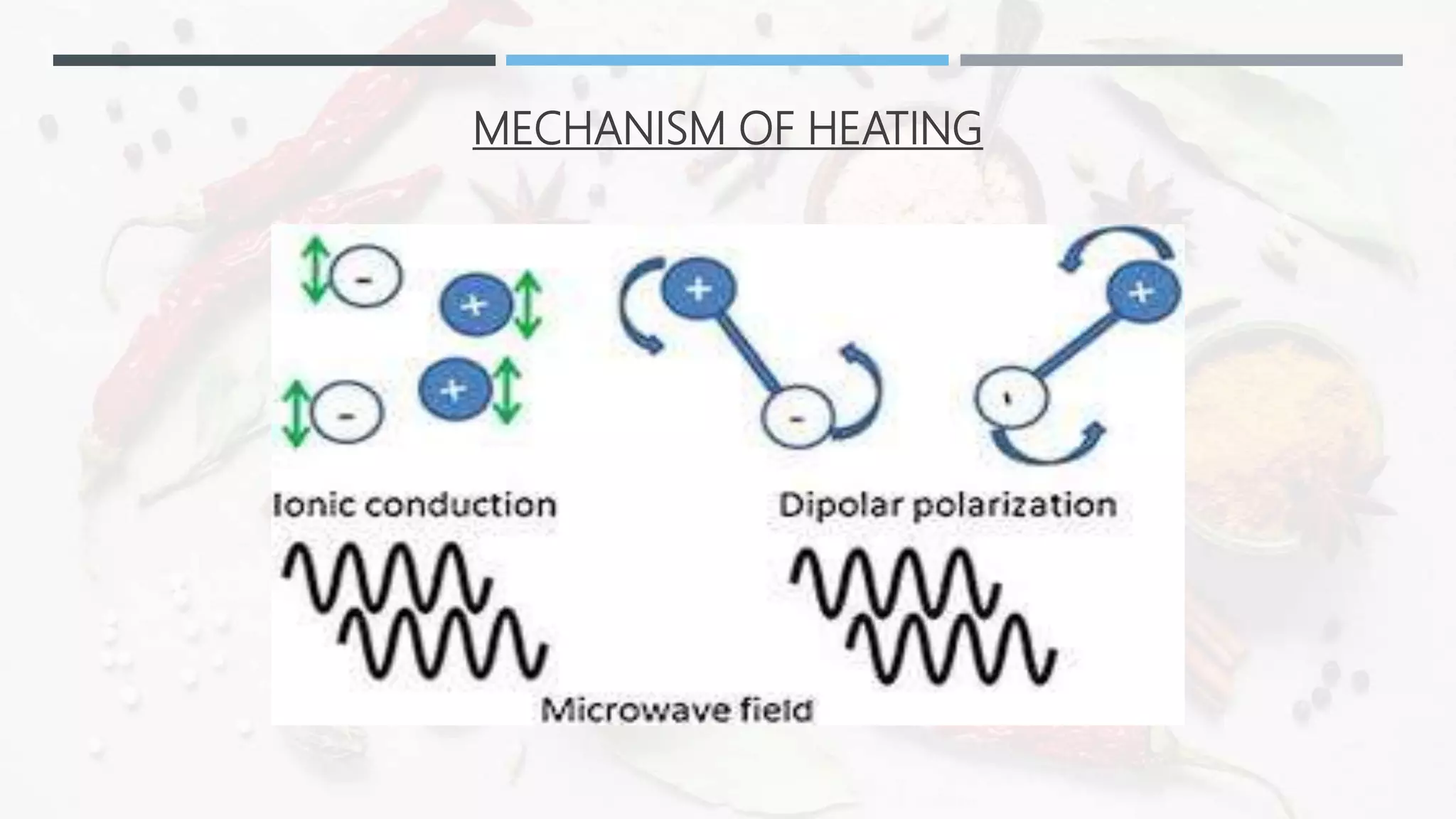 Microwave Assisted Extraction Of Spice Oleoresins And Oils Ppt