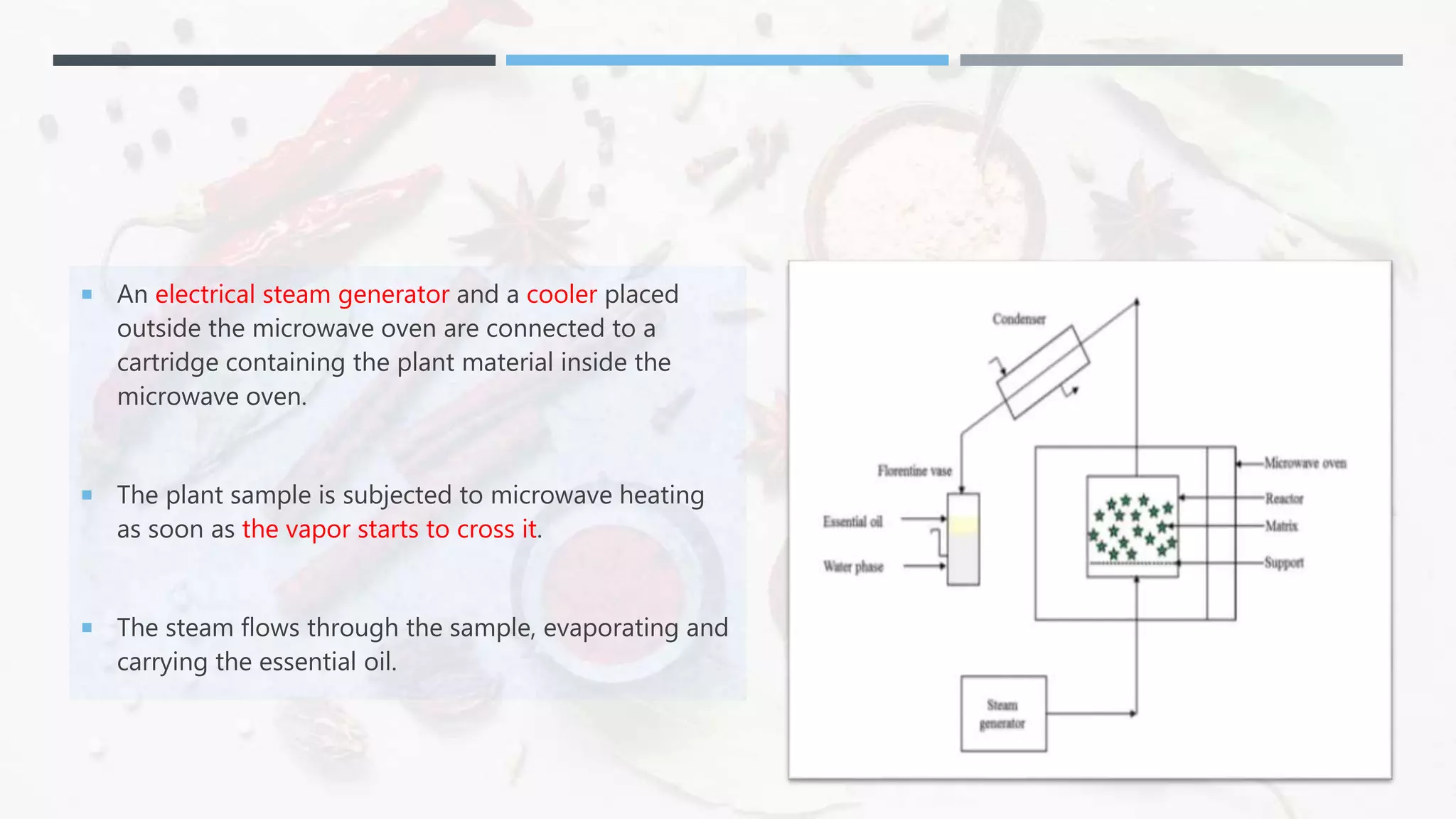 Microwave assisted extraction of spice oleoresins and oils | PPTX