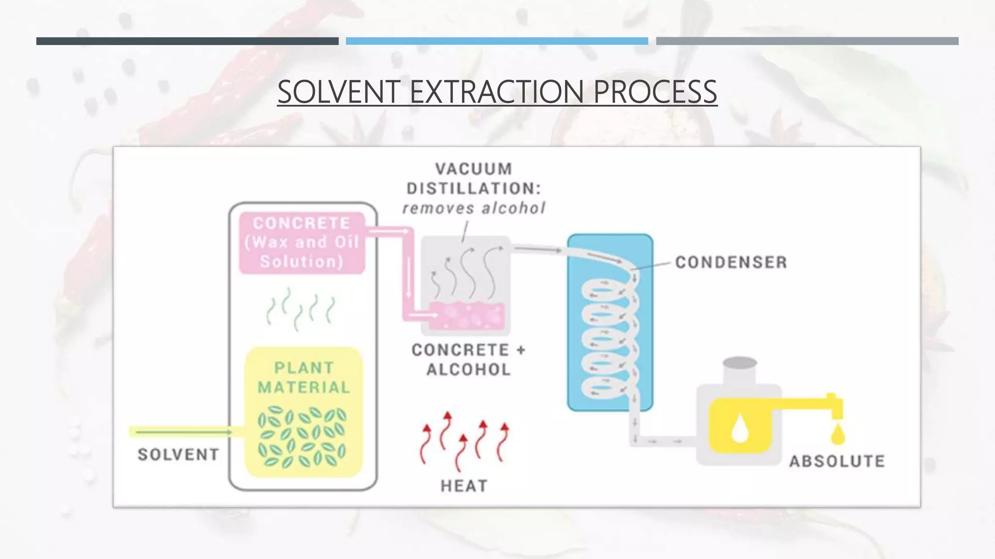 Microwave assisted extraction of spice oleoresins and oils | PPT