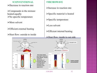 Microwave assisted organic synthesis | PPTX