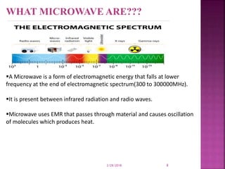 Microwave assisted organic synthesis | PPTX