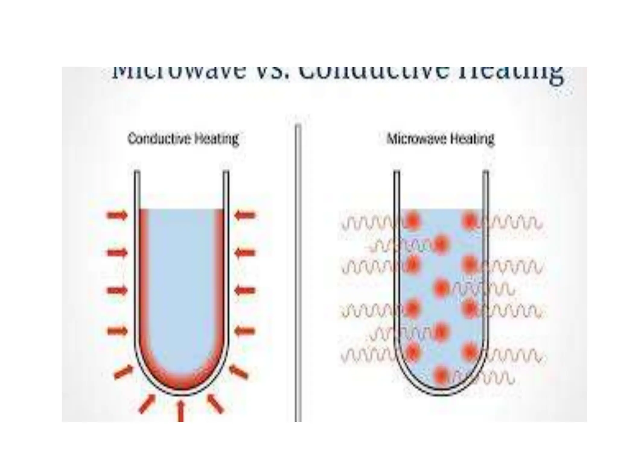 microwave assisted reaction. General introduction | PPTX