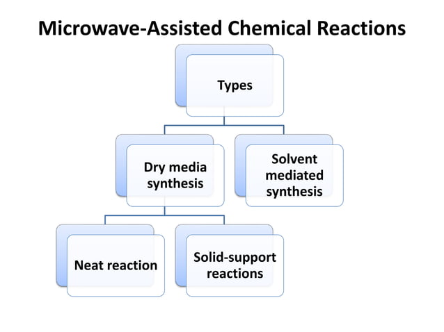 microwave assisted reaction. General introduction | PPTX | Physics | Science