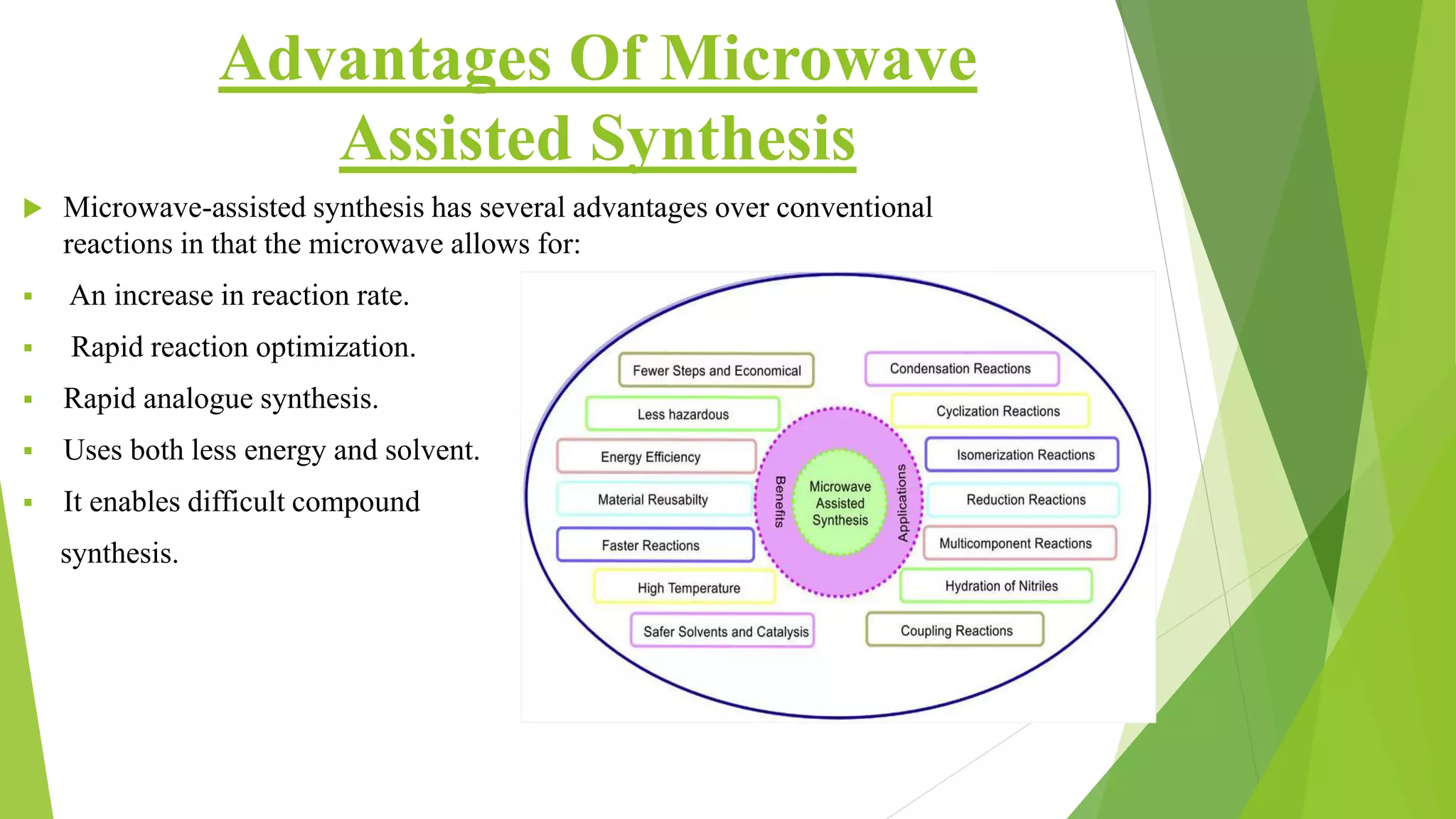 MICROWAVE ASSISTED REACTION AND APPLICATIONS PPT.pptx