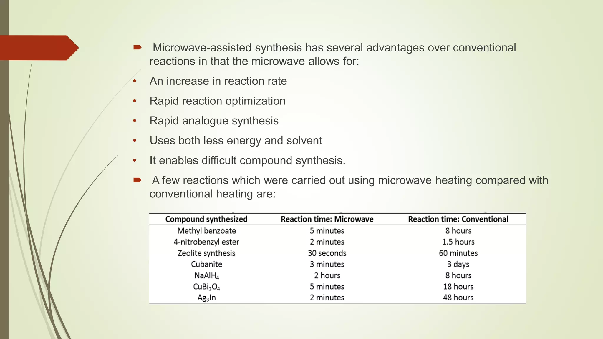 Microwave assisted reactions | PPTX