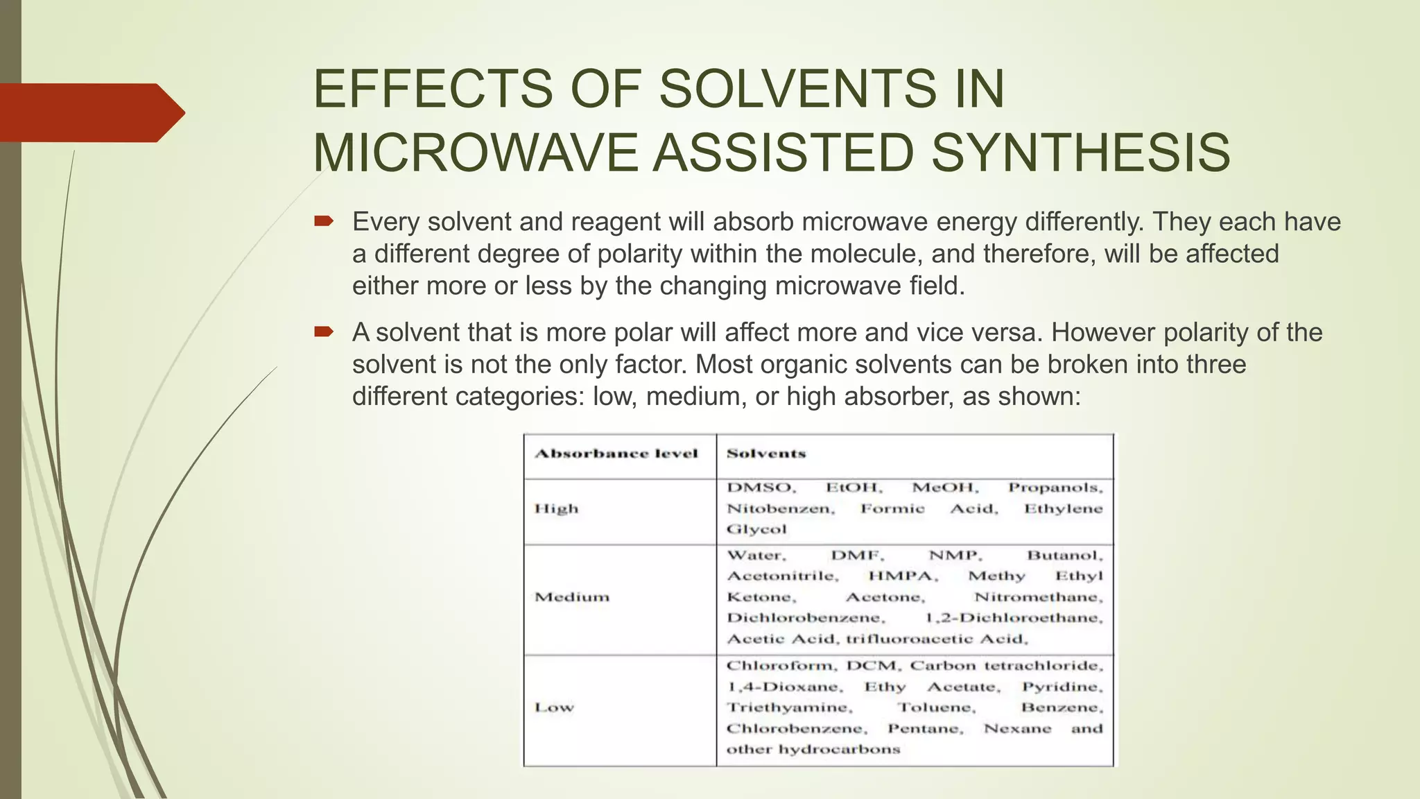 Microwave assisted reactions | PPTX