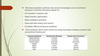 Microwave assisted reactions | PPTX