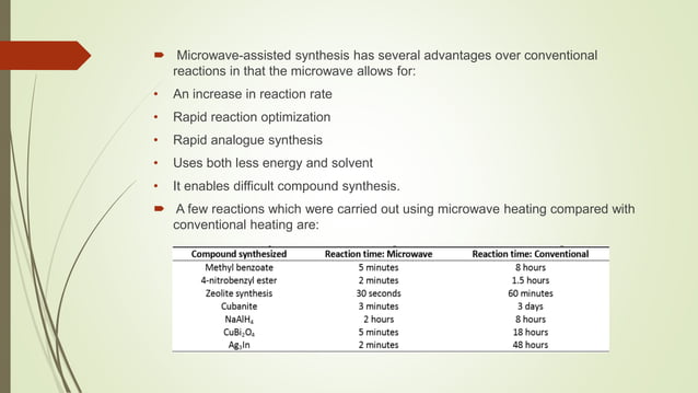 Microwave assisted reactions | PPTX | Chemistry | Science