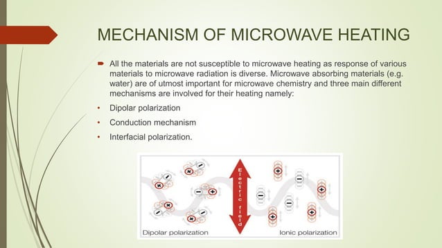 Microwave assisted reactions | PPTX | Chemistry | Science