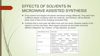 Microwave assisted reactions | PPTX