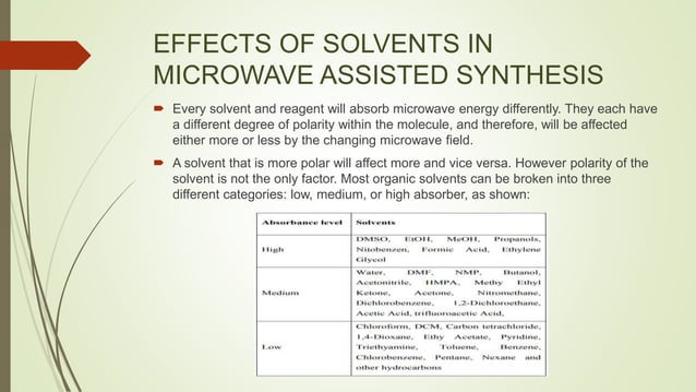 Microwave assisted reactions | PPTX | Chemistry | Science