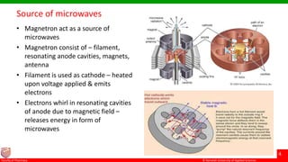 Microwave assisted synthesis | PPTX