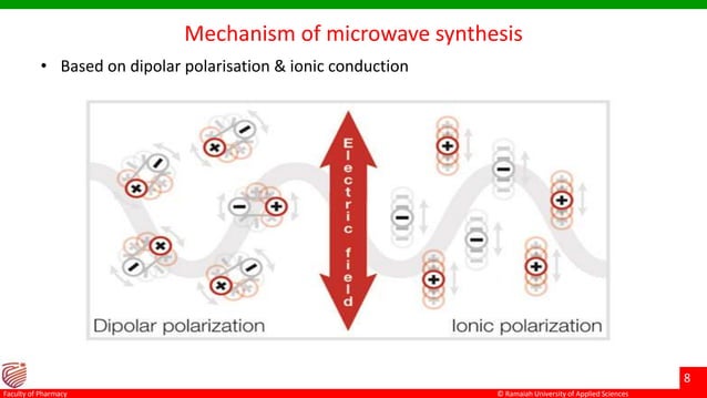 Microwave assisted synthesis | PPTX | Chemistry | Science