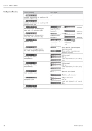 Microwave barrier- Soliwave FQR56/FDR56 | PDF