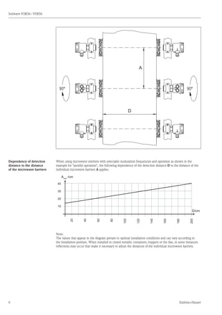 Microwave barrier- Soliwave FQR56/FDR56 | PDF