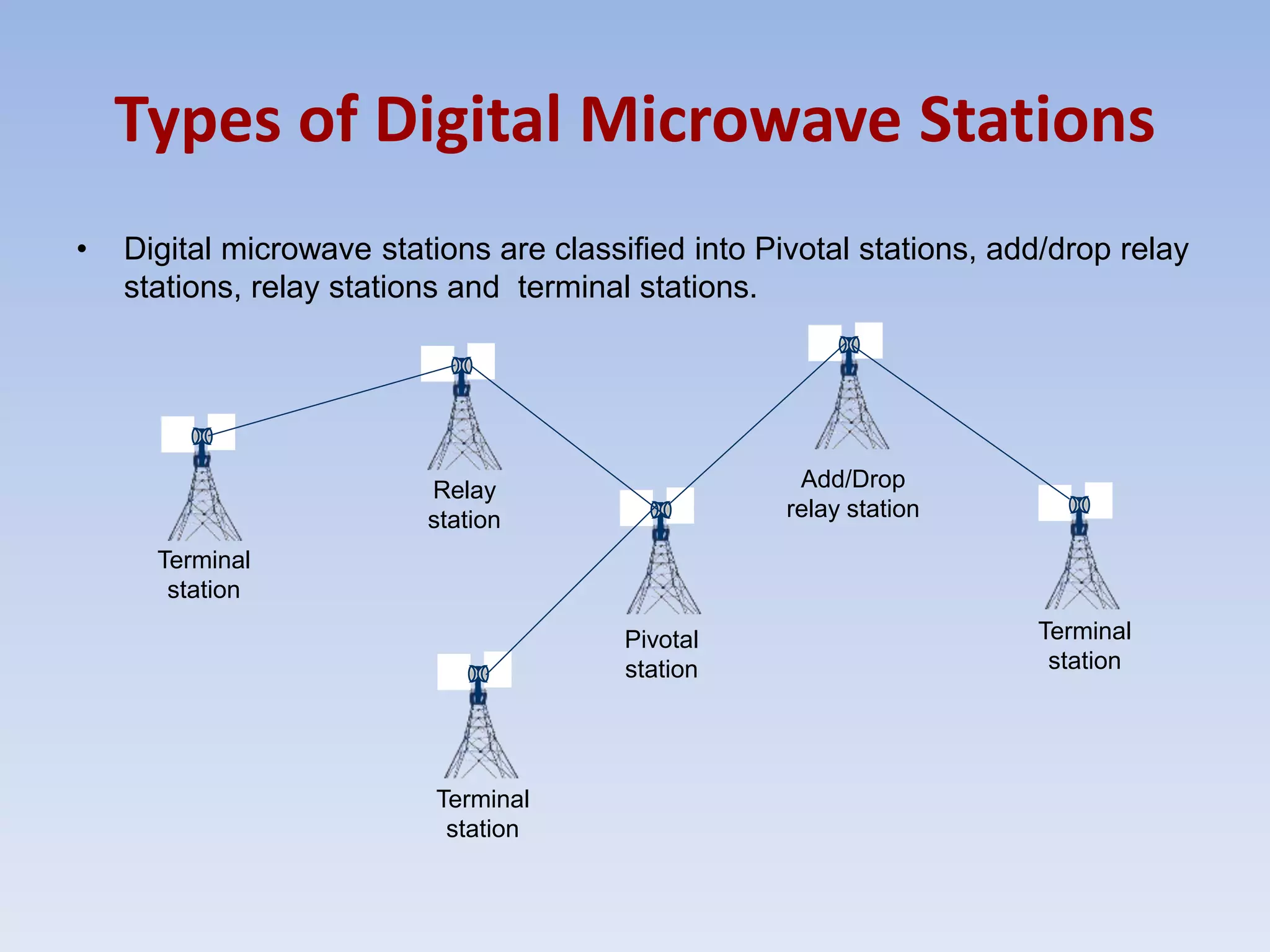 Microwave communication by abhishek mahajan | PPTX | Computer ...