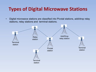 Microwave communication by abhishek mahajan | PPTX