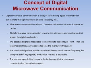 Microwave communication by abhishek mahajan