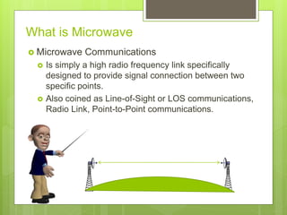 microwave_communications1__1.pptx