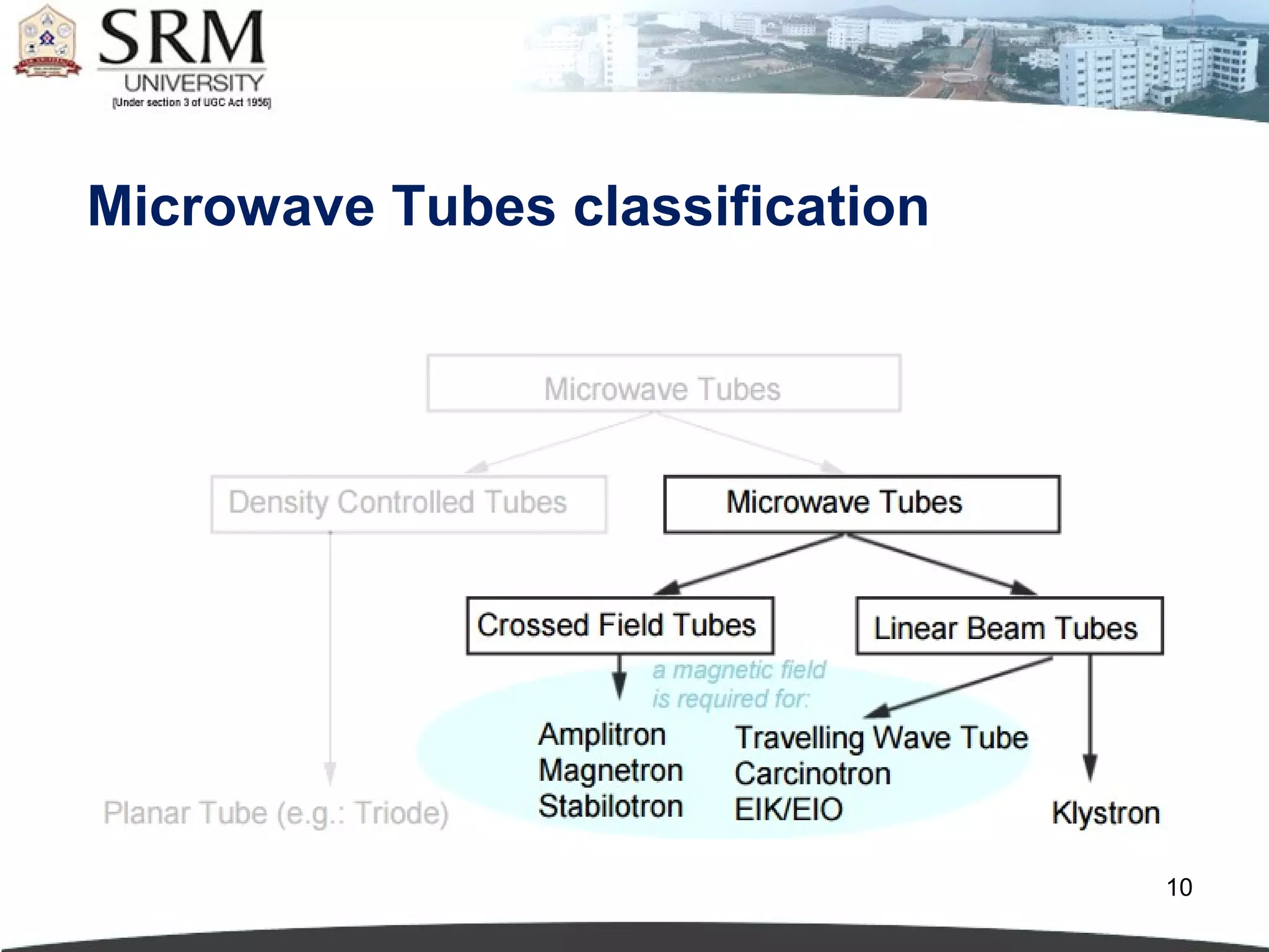 Microwave components | PPT