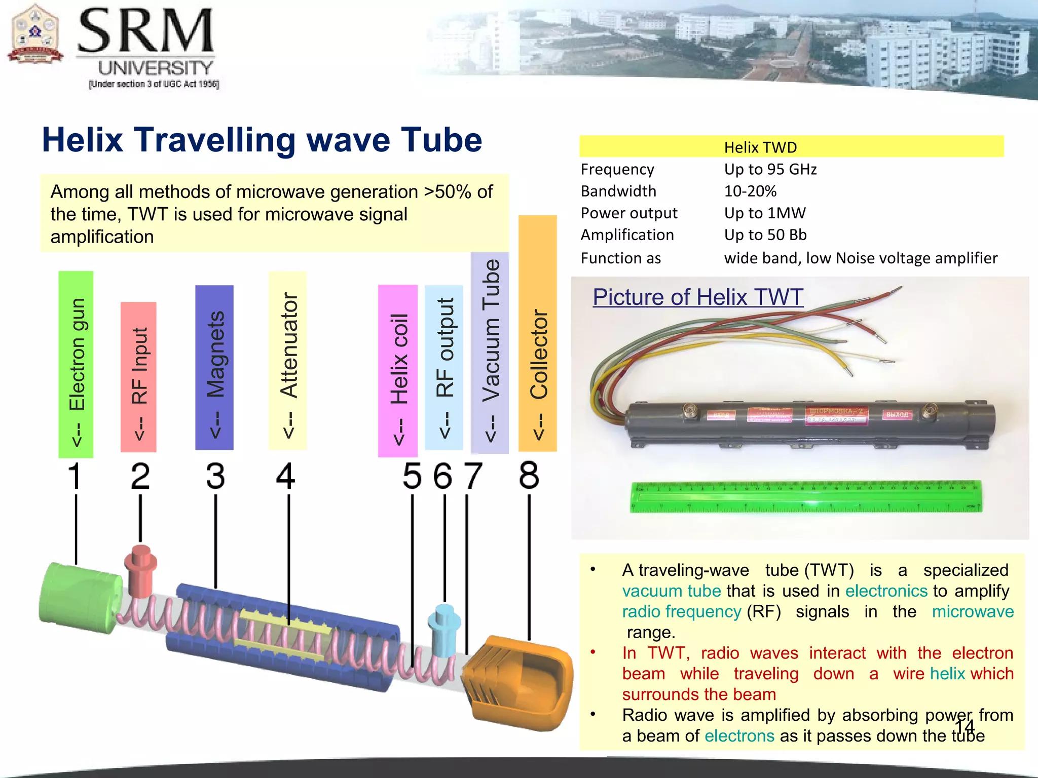 Microwave components | PPT